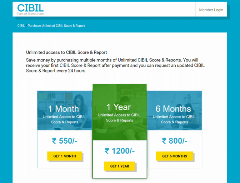 Check your CIBIL Score & Credit Report Online in